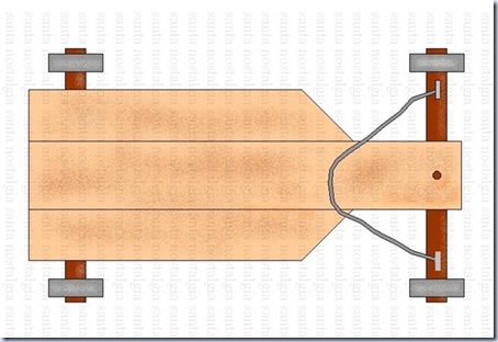 Santa Nostalgia: Os nossos carrinhos de rolamentos